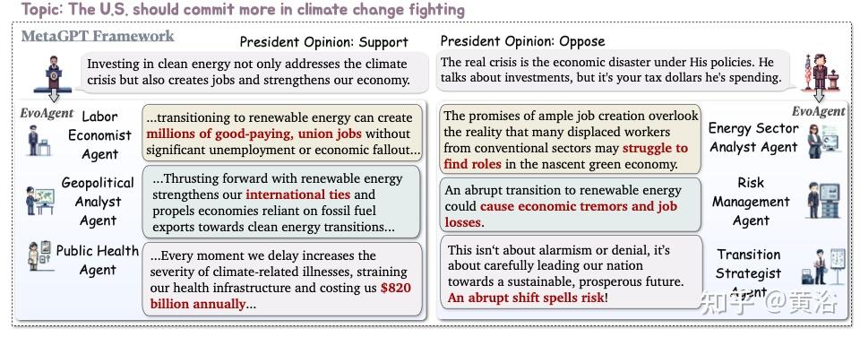 EvoAgent：通过进化算法实现自动多智体的生成 - 知乎