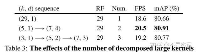 Large selective kernel network for remote sensing object detection - 知乎