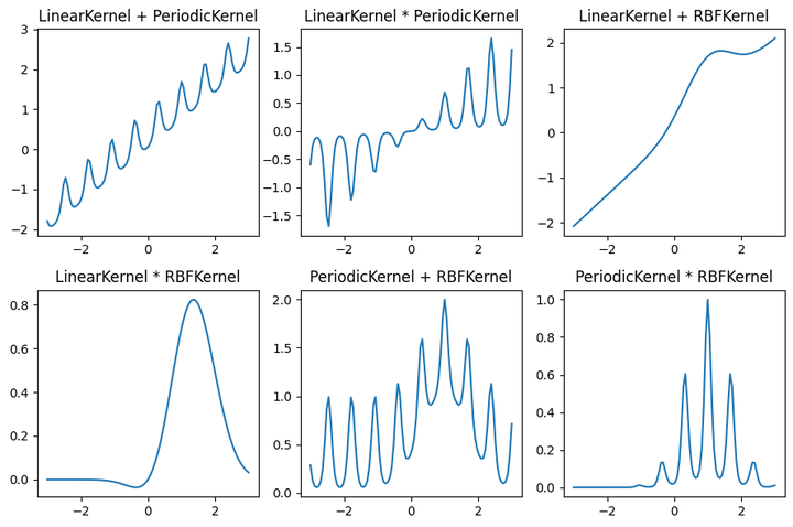 核函数 Kernel Function - 知乎