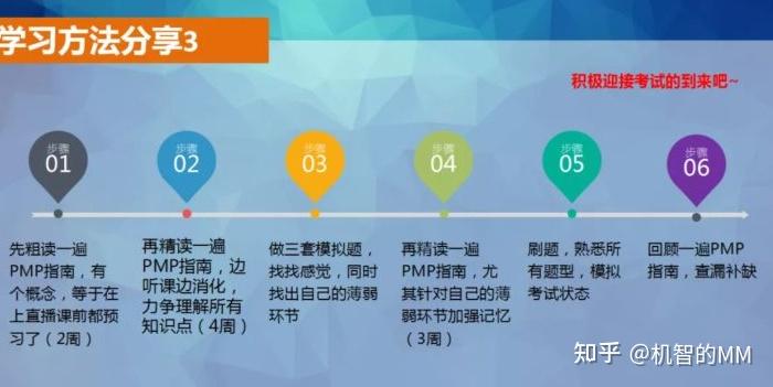 PMP3月考完，备考5月PMP考试攻略！ - 知乎