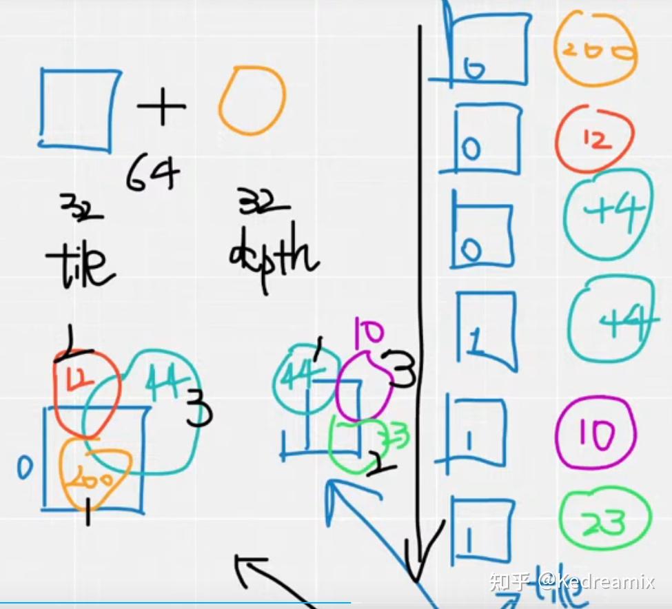 3DGS综述以及对3DGS的理解：A Survey on 3D Gaussian Splatting - 知乎