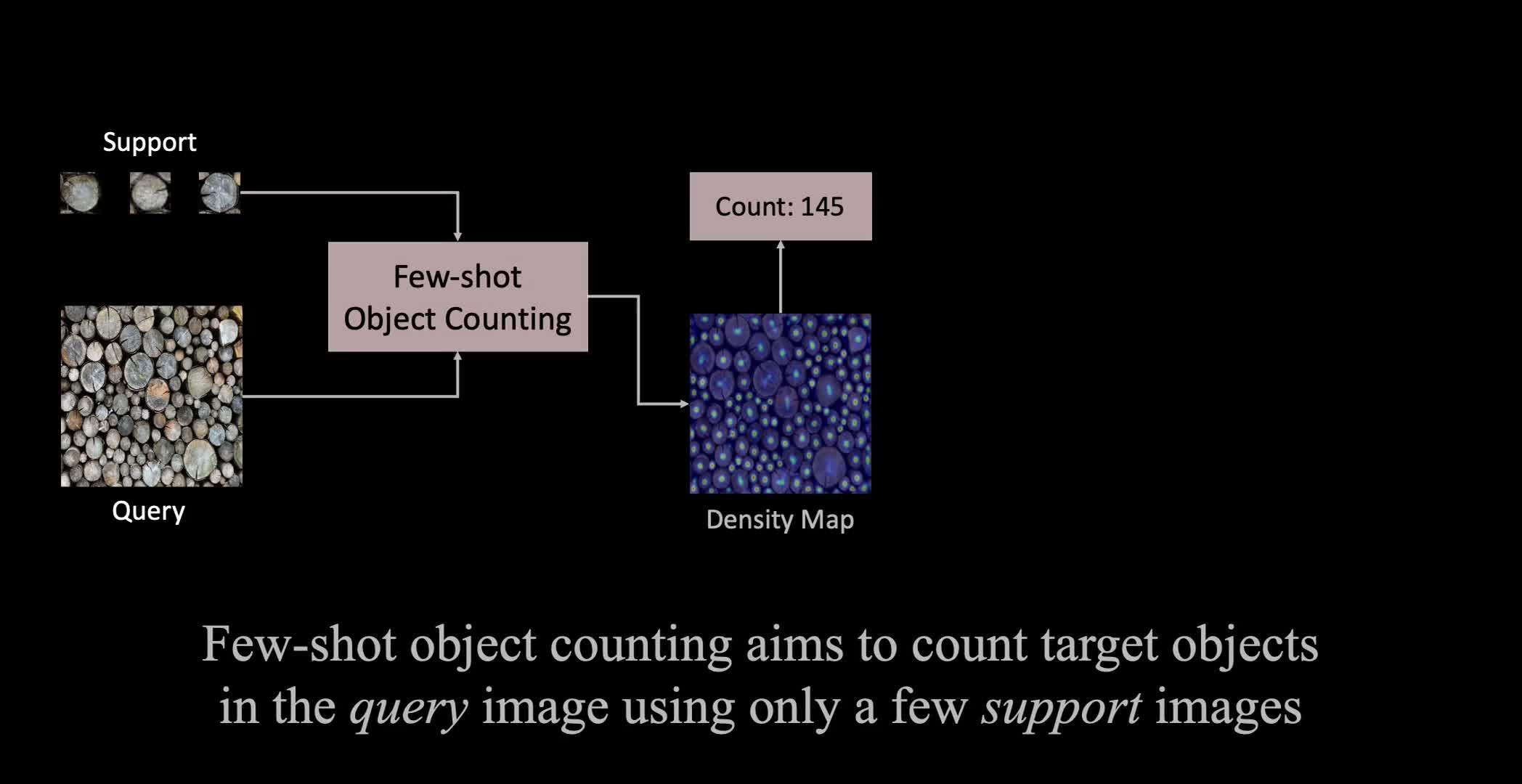 WACV2023｜SAFECount 小样本计数新SOTA！代码已开源 - 知乎