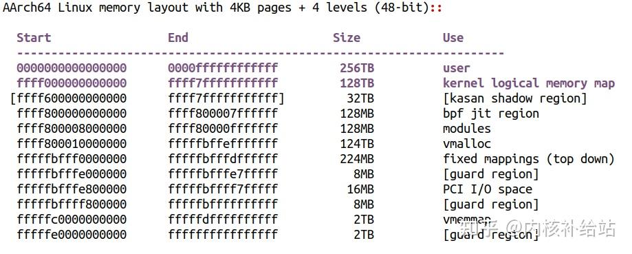 ARM64位架构CPU运行Linux时，怎样打开运行在AMD64位架构CPU的软件？ - 知乎