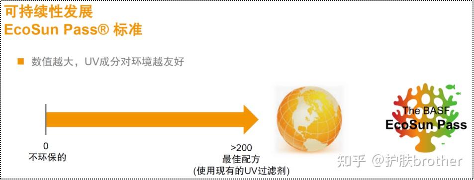 美肤宝上市首款符合EcoSun Pass标准的生态友好防晒产品 - 知乎