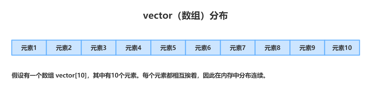 Qt 中的顺序容器：QList、QVector - 知乎
