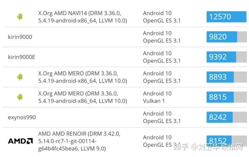 传Magic Leap 2芯片采用AMD Van Gogh系列Mero APU - 知乎