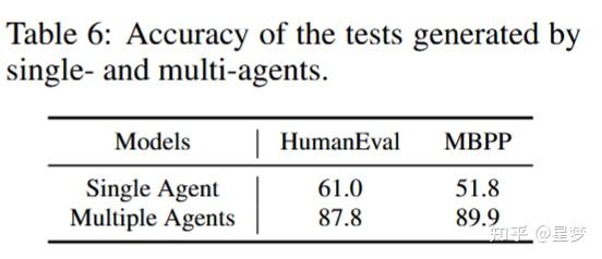 AgentCoder: Multi-Agent Code Generation with Effective Testing and Self ...