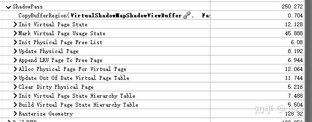 Jarvis Engine-Virtual Shadow Map & Bindless - 知乎