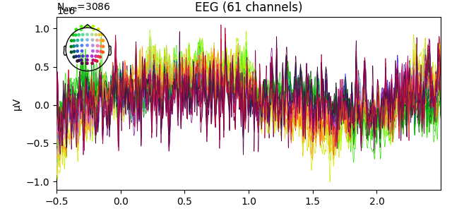 mne可视化EEG出现的错误 - 知乎