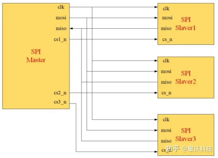 【GD32F303红枫派使用手册】第十九讲SPI-SPI NOR FLASH读写实验 - 知乎
