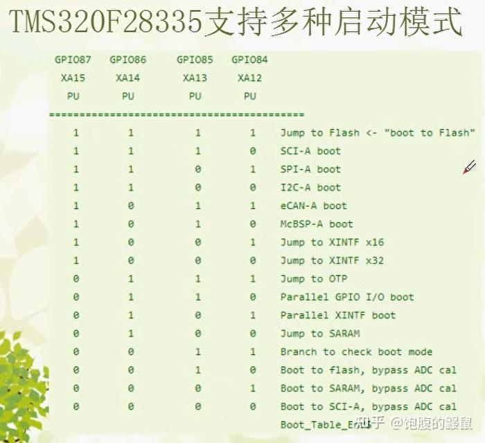 DSP28335开发板笔记-1.DSP介绍与点亮LED - 知乎