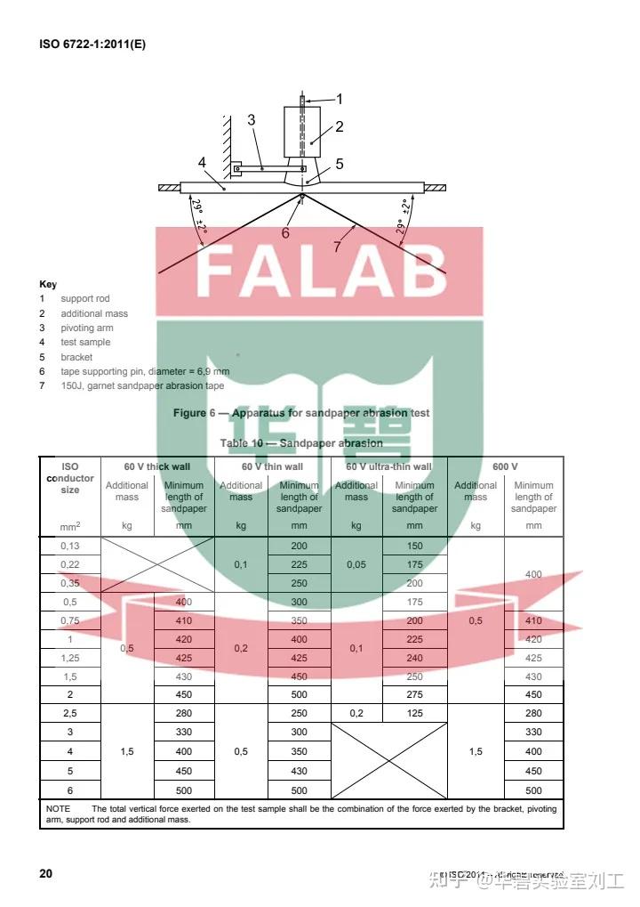 ISO 6722-1:2011"道路车辆用电线（电缆）和连接器"的标准【收藏学习】 - 知乎