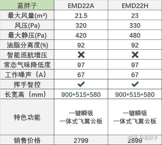 家用油烟机选购篇：2025年方太油烟机推荐丨选择哪个型号好，全系列型号详细介绍，高性价比型号推荐 - 知乎