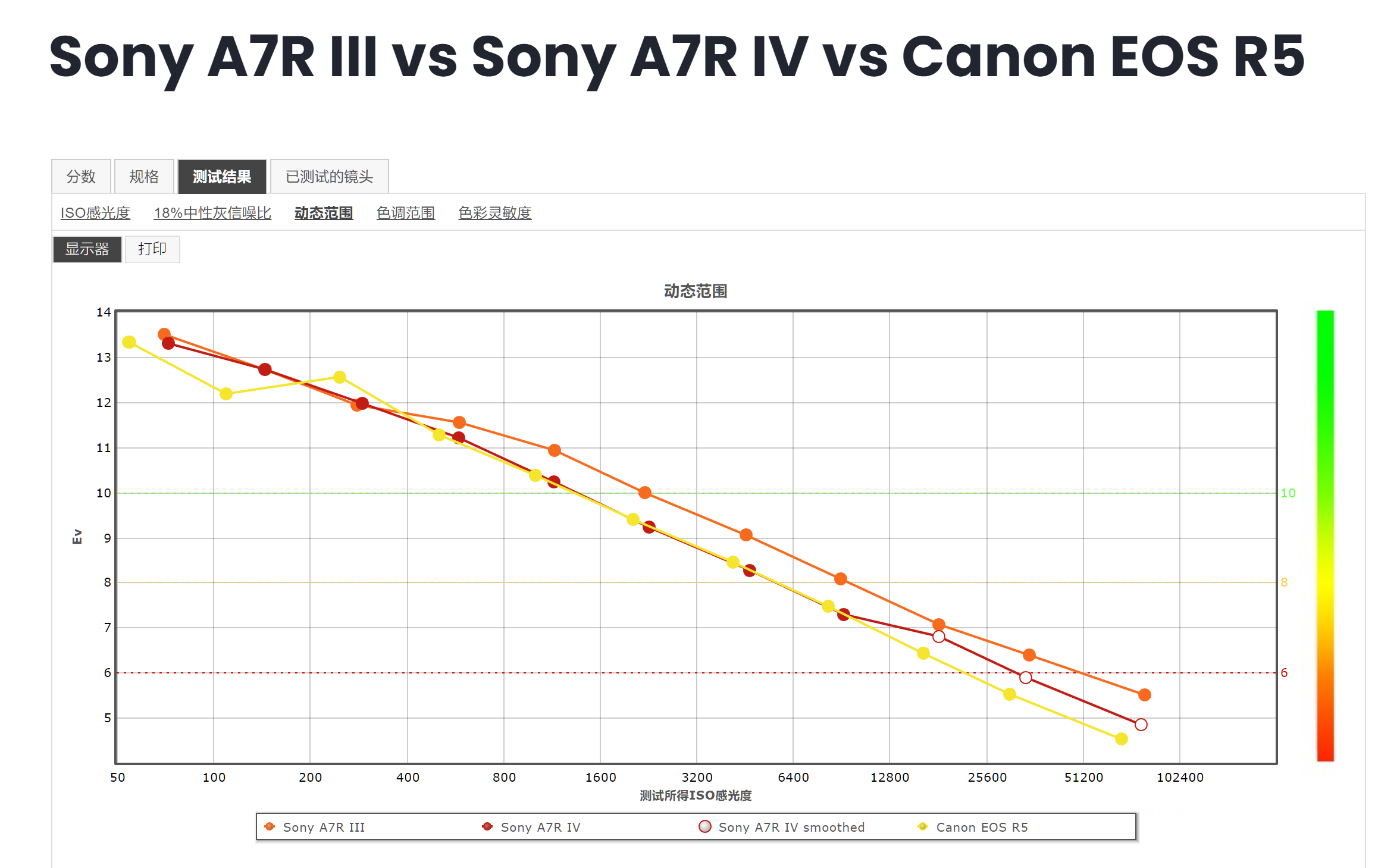 A7R5和EOS R5谁更值得入手？ - 知乎