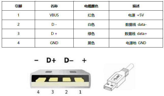 USB2.0接口静电保护方案（2023版） - 知乎