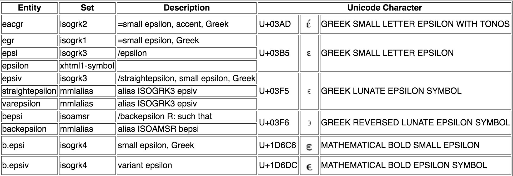 希腊字母epsilon的两种写法ϵ，ε，一般认为哪个是原型，哪个是变体？ - 知乎
