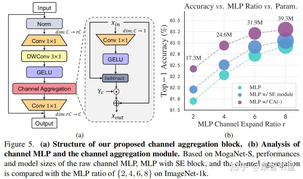 纯卷积Backbone巅峰 | MogaNet登峰造极，超越ConvNeXt、ParC-Net和SWin - 知乎