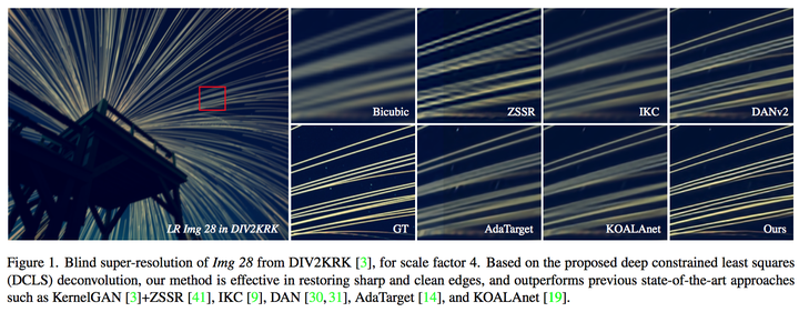 盲超分论文解读：Deep Constrained Least Squares for Blind Image Super-Resolution, CVPR 2022 - 知乎