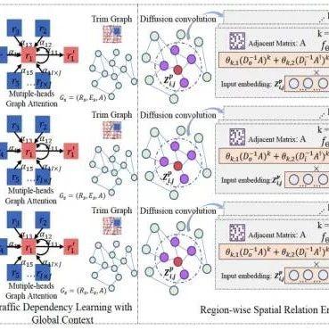 AAAI 2021论文：Graph Diffusion Network提升交通流量预测精度（附论文下载） - 知乎