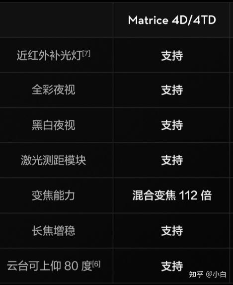 大疆无人机M4D/4TD - 知乎