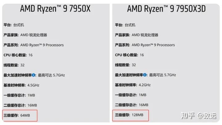 对于生产力来说，7950x和7950x3d哪个更好？ - 知乎