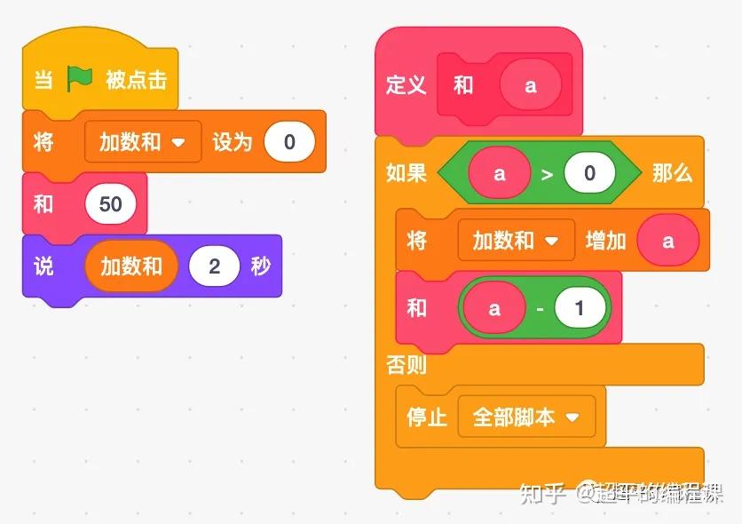 第14届蓝桥杯STEMA测评真题剖析-2022年11月27日Scratch编程初中级组 - 知乎