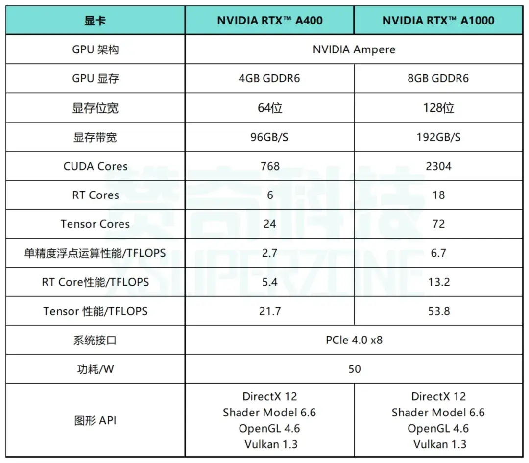 加速 Solidworks 工作流：NVIDIA RTX™ GPU 选型指南 - 知乎