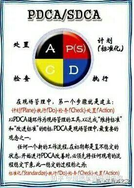 PDCA循环、SDCA循环双轨改善，威力无穷！ - 知乎
