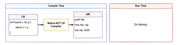 NET Native AOT恶意样本分析插件 - 知乎
