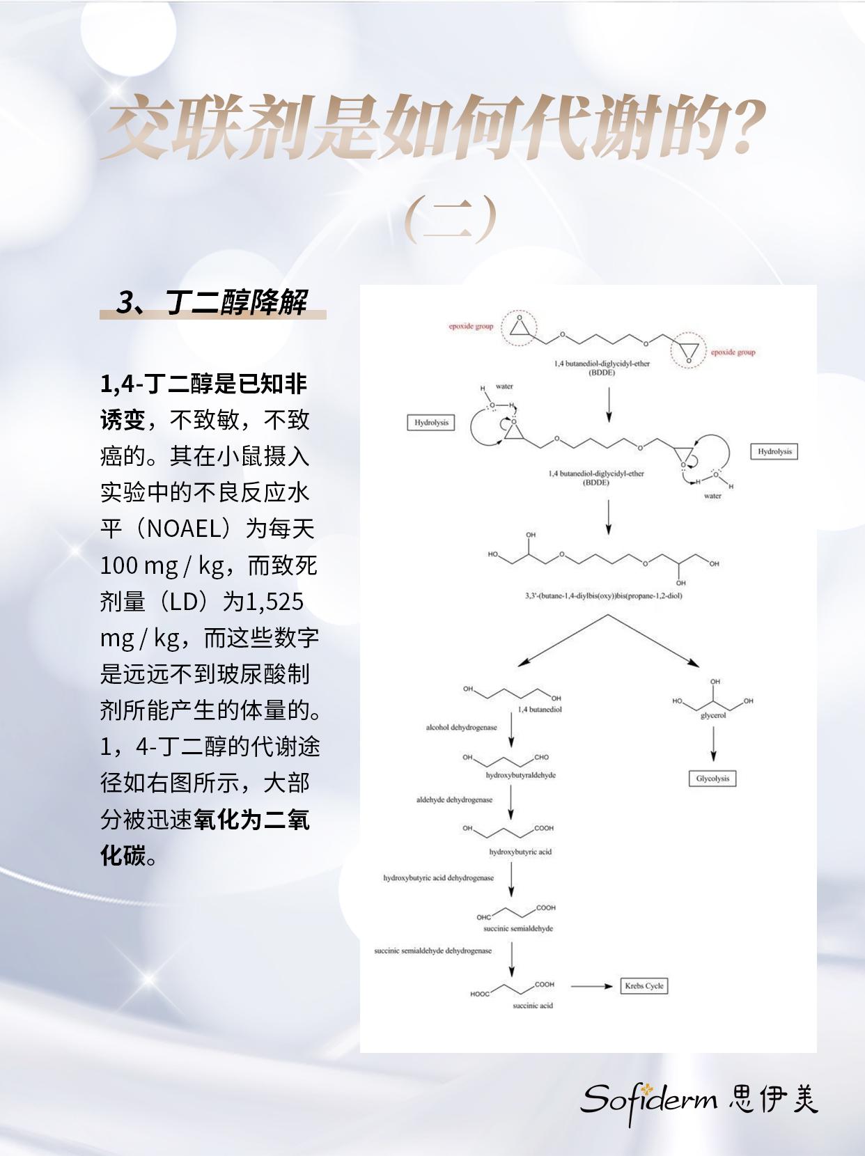 玻尿酸中的交联剂BDDE，是如何代谢的？ - 知乎
