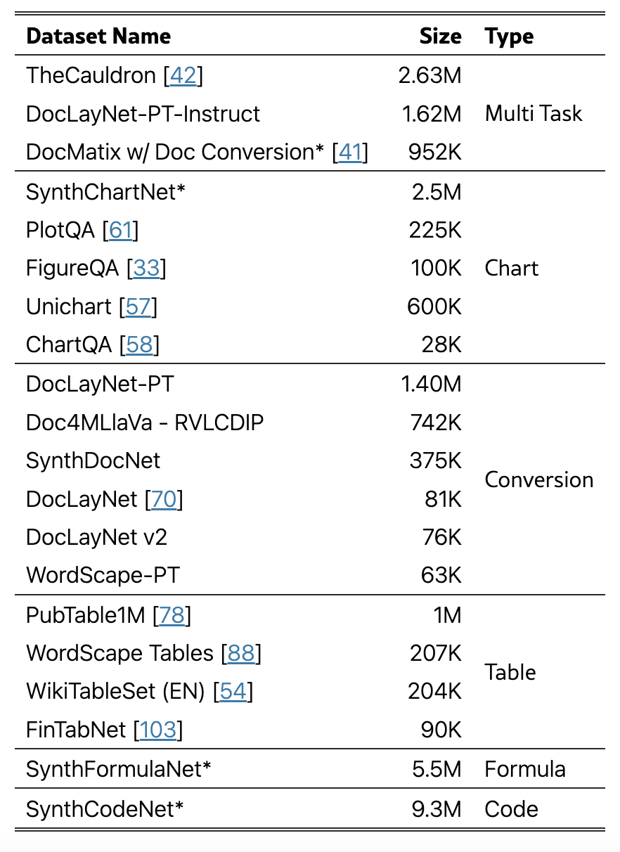 只用256M参数就做到了文档转换的SOTA？IBM和Hugging Face联合开源多模态小模型SmolDocling - 知乎