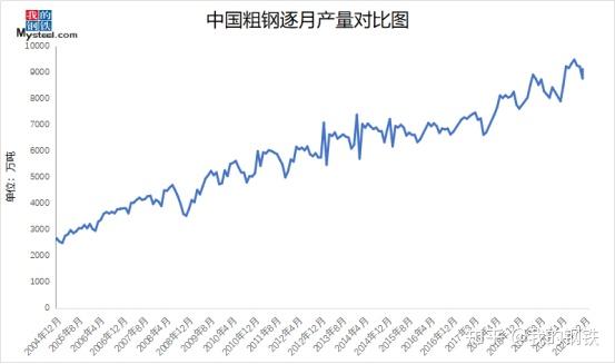 Mysteel：3月份钢坯价格高位震荡 - 知乎