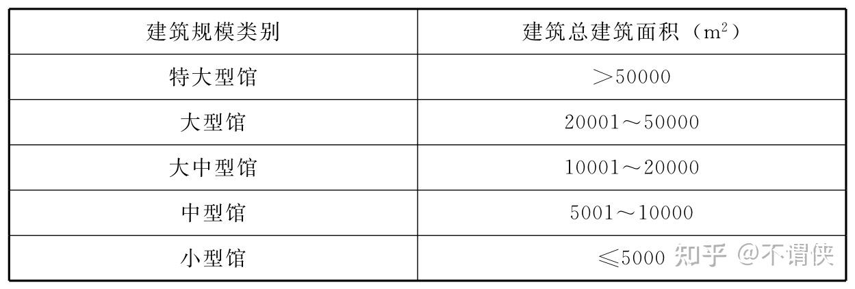 JGJ66-2015 博物馆建筑设计规范 - 知乎
