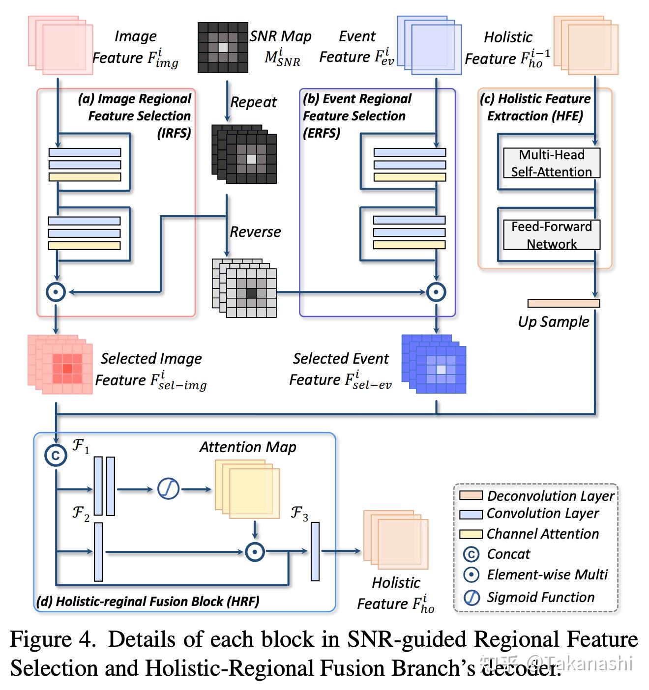 CVPR2024 中的 Event Camera事件相机相关工作总结 - 知乎