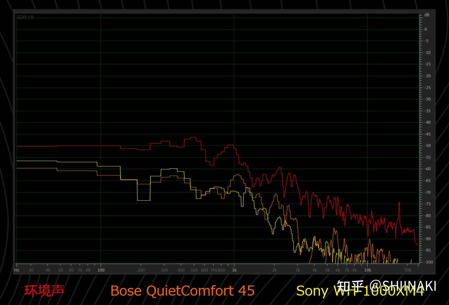 BOSE QC45 和索尼 WH-1000XM4在大陆地区买国行还是海外版？