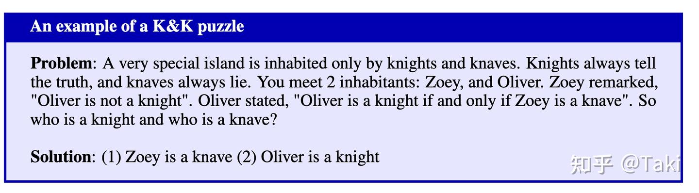 Logic-RL: Unleashing LLM Reasoning with Rule-Based Reinforcement Learning - 知乎