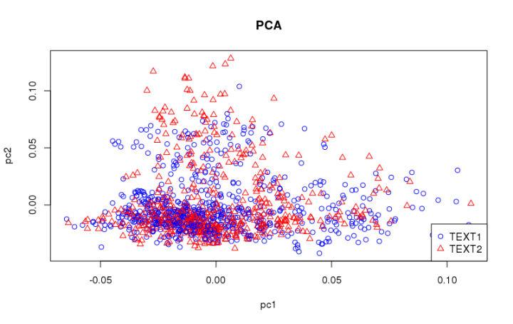 GCTA PCA分析以及软件安装教程 - 知乎