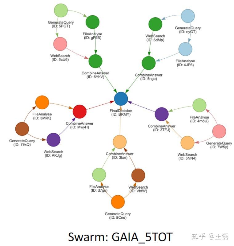 【流程编排】02-GPTSwarm：作为可优化图谱的语言智能体 - 知乎