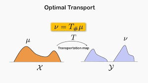 Optimal Transport (OT) 最优传输-简介 - 知乎