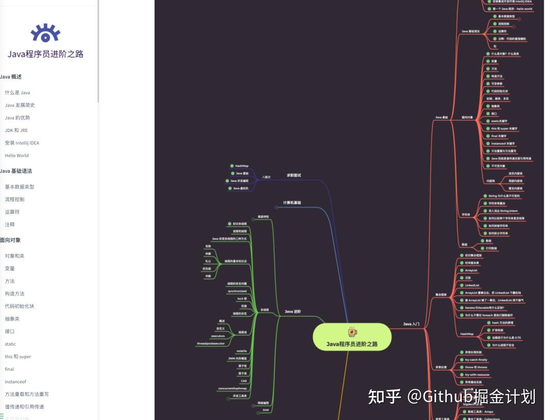 github上有哪些不错的Java项目？ - 知乎