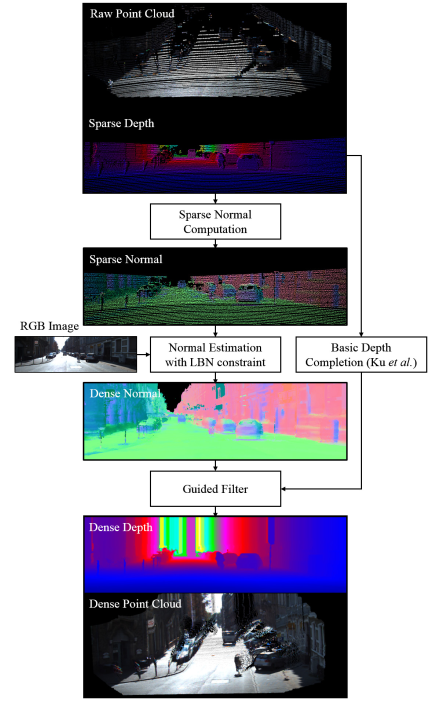 深度补全:2022-IEEE GRSL-Lambertian Model-Based Normal Guided Depth Completion for LiDAR-Camera ...
