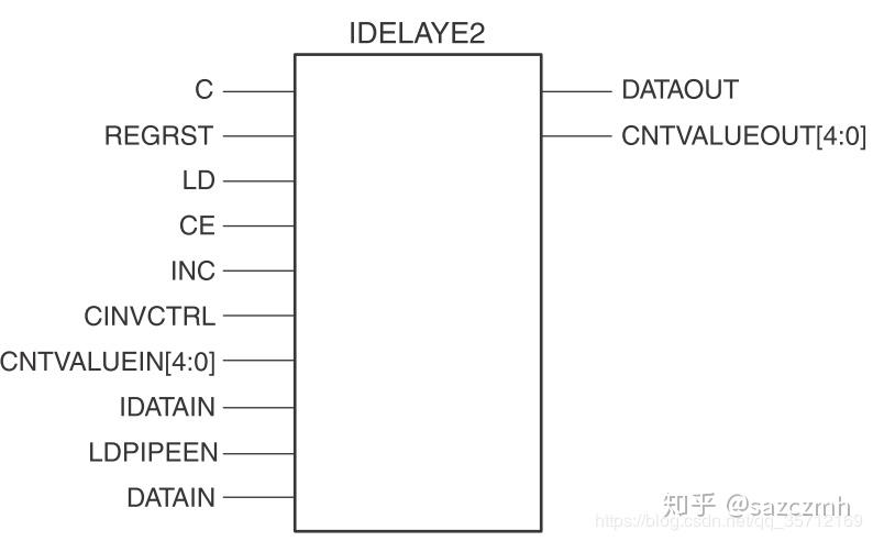 XILINX 7系列FPGA_SelectIO篇 - 知乎