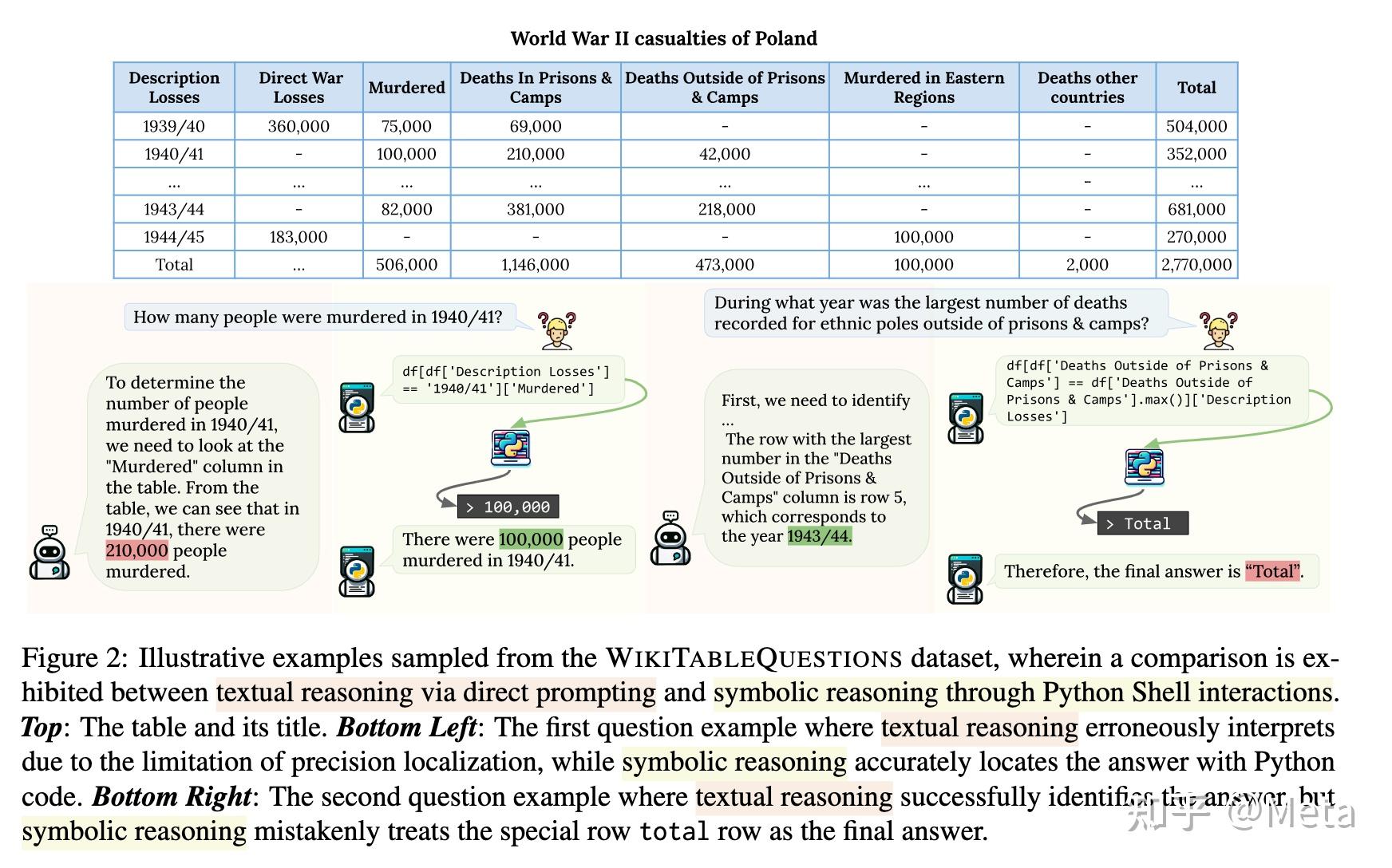 LLM出现后，数据挖掘(Data Mining)可以做哪些新的研究？ - 知乎