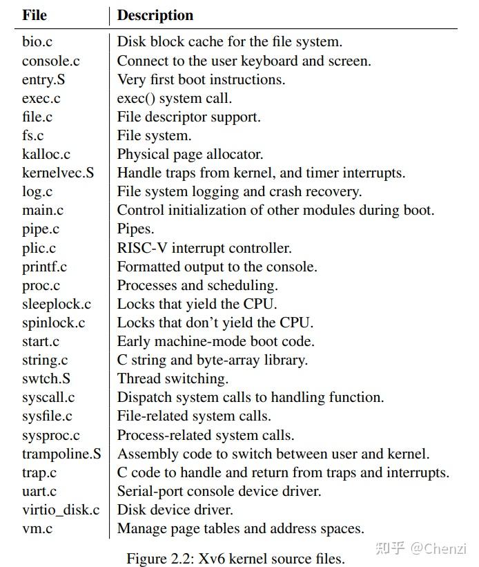 xv6-book_chapter_2 - Operating system organization - 知乎