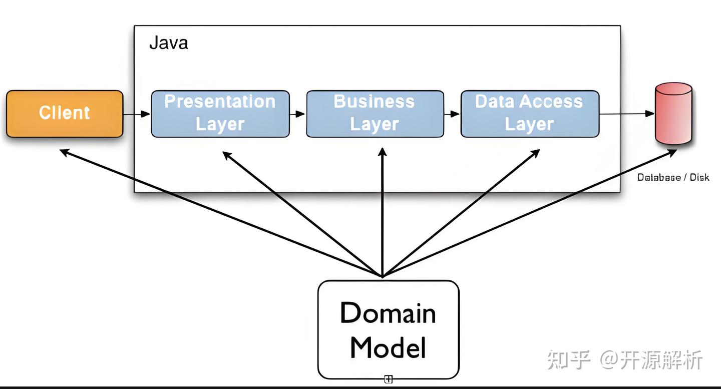 Spring全面拥抱Jakarta Bean Validation规范—深度解析与实战指南 - 知乎