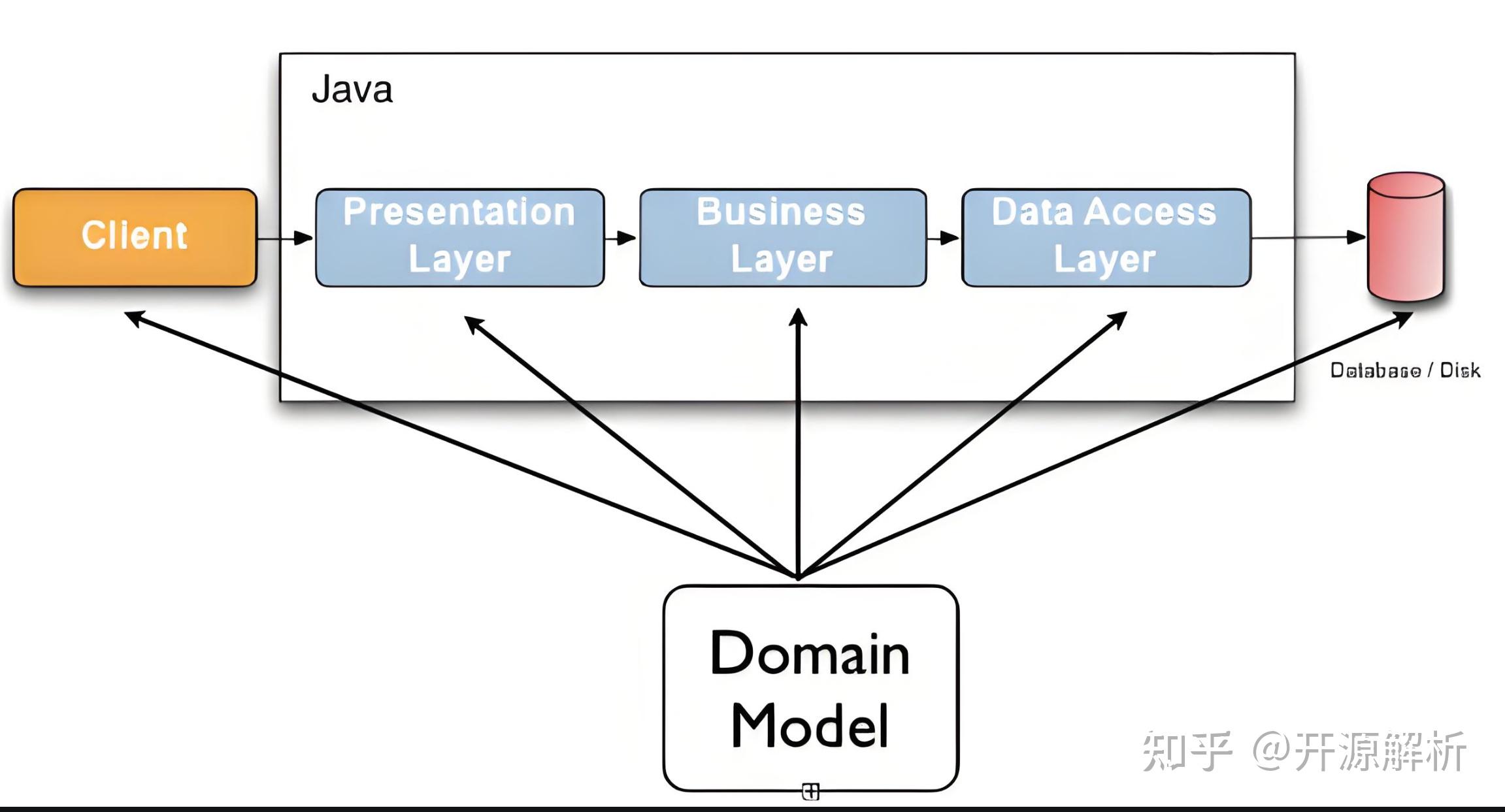 Spring全面拥抱Jakarta Bean Validation规范—深度解析与实战指南 - 知乎