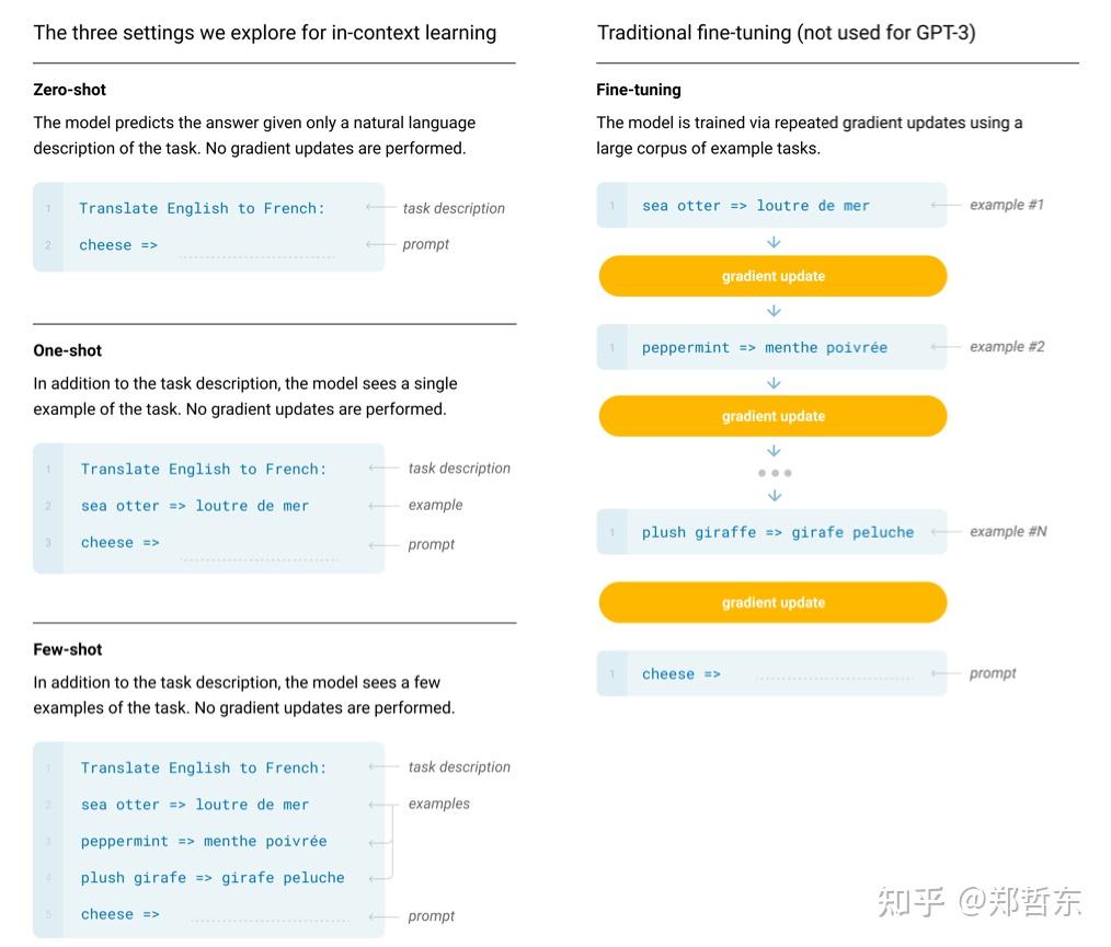 什么是 One/zero-shot learning？ - 知乎