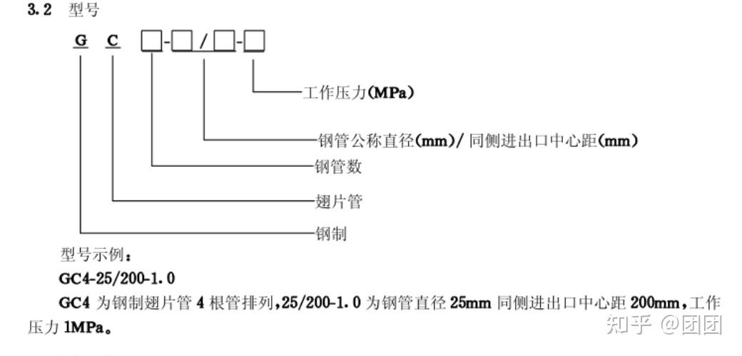 钢制翅片管对流散热器GC6-50/525-1.0分别代表什么意思？ - 知乎