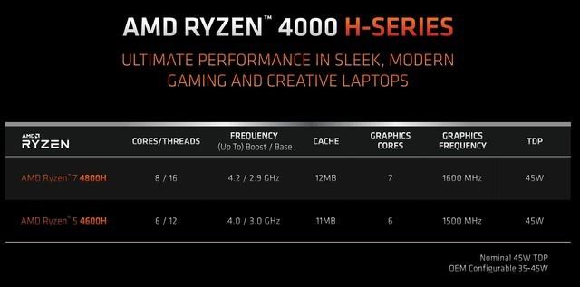 首款7nm制程8核处理器 AMD Ryzen 7 4800H评测 - 知乎