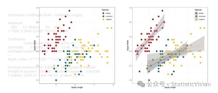 R语言绘图9|ggplot线性回归和相关性分析(上) - 知乎
